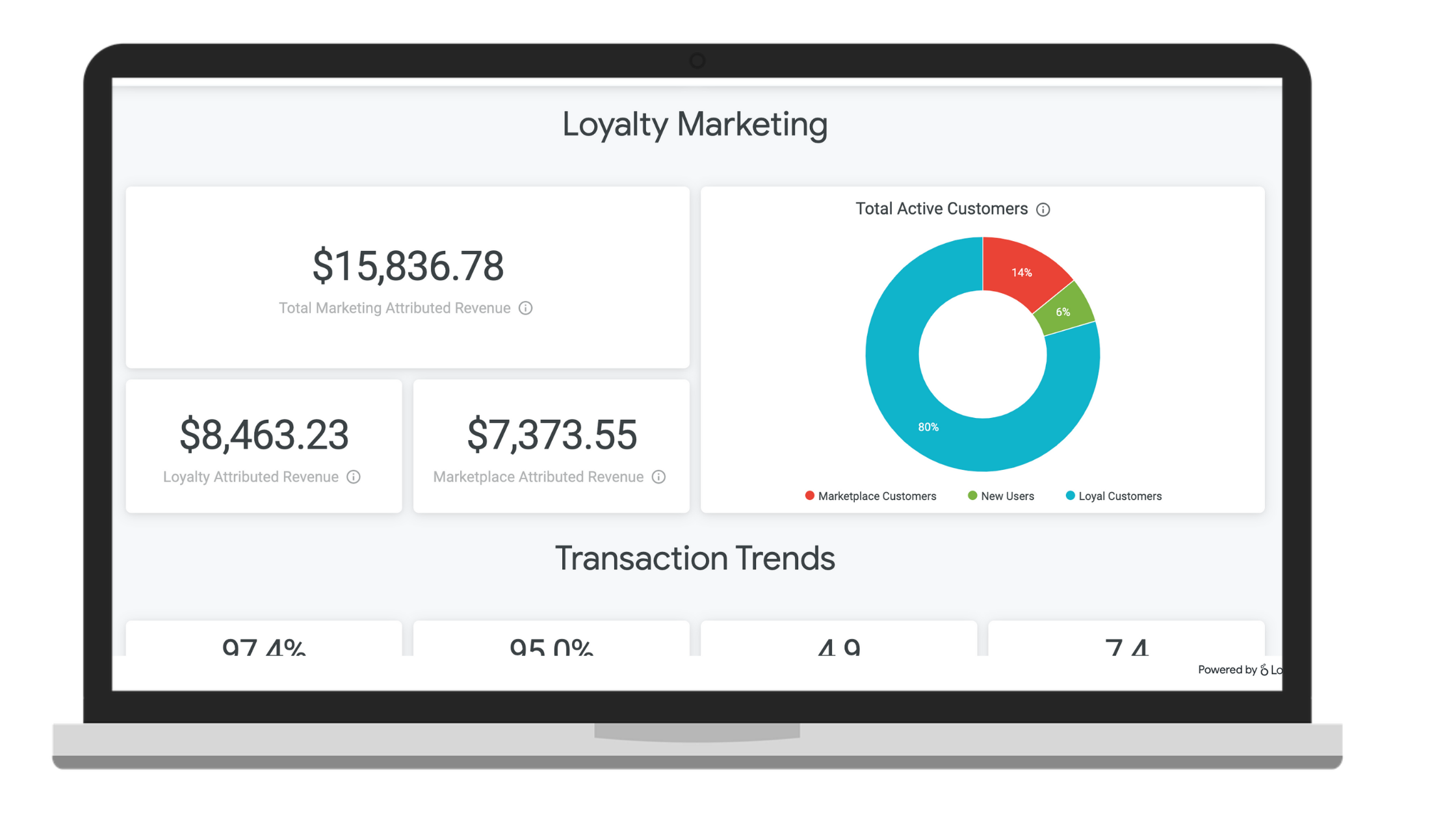 Loyalty Marketing Dashboard gives shop owners powerful insight